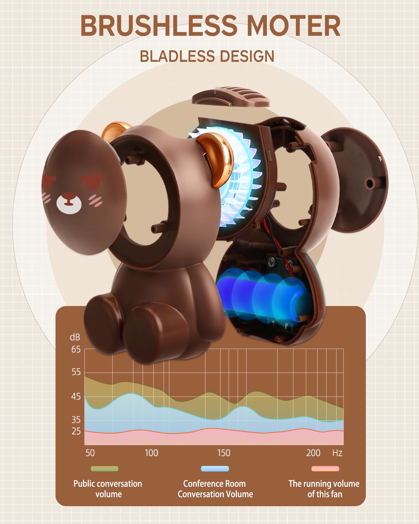 wegte Bear Fan, Portable Neck Fan, Cute Handheld Fan, Rechargeable Battery Powered Fan, 2 Speed Wind, Bladeless Design, Exquisite Appearance, Gift for Kids Girls Women, Brown