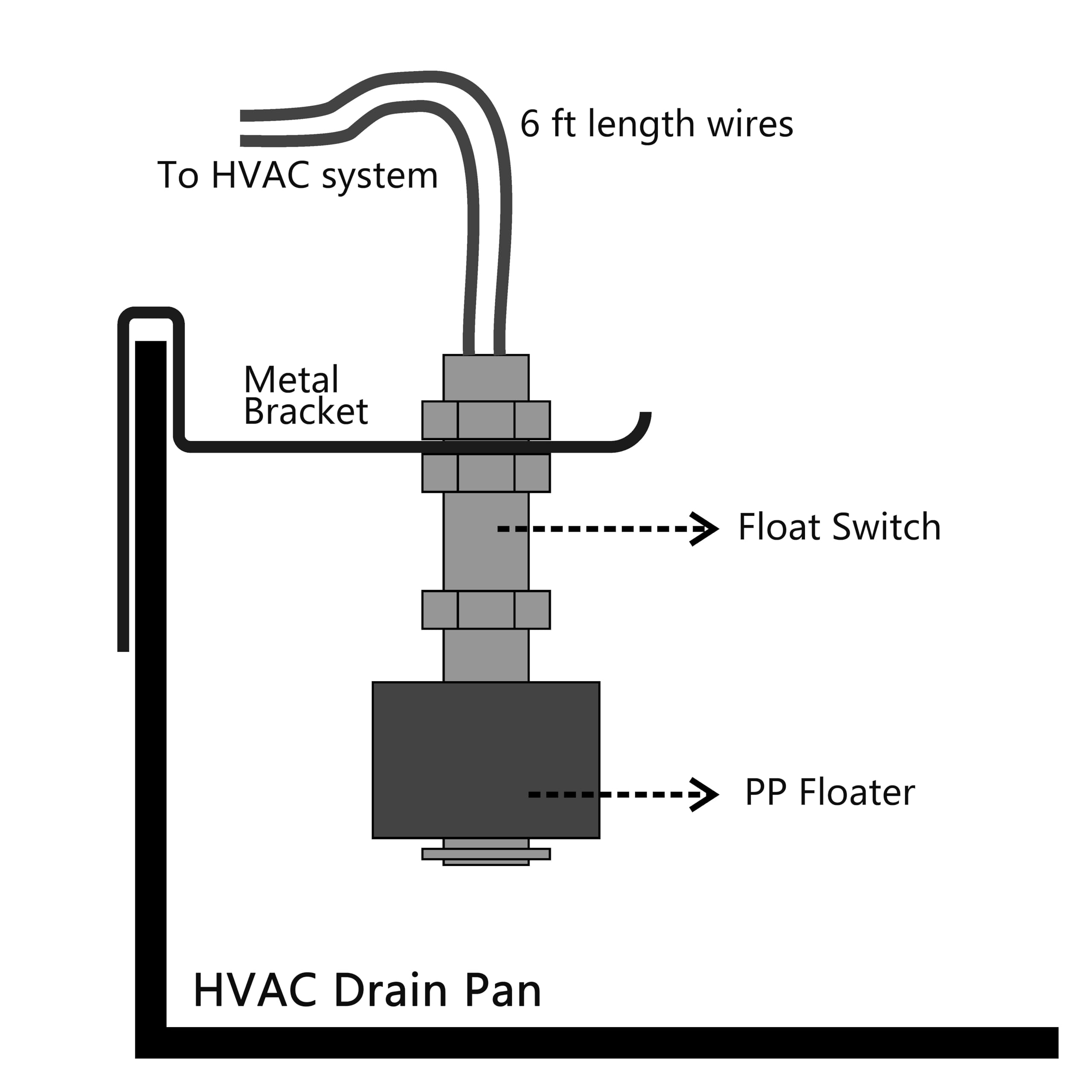 GAGALOR SS3 Float Switch with Bracket for HVAC Drain Pan Condensate Overflow Safety Sensor