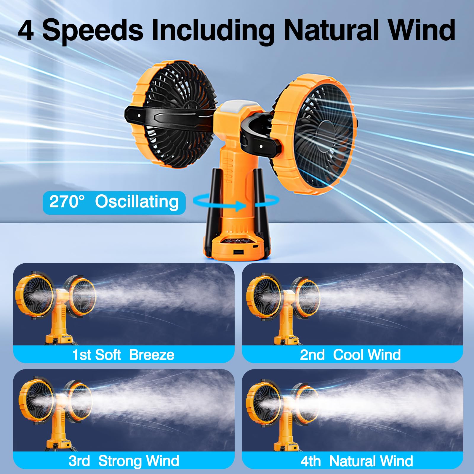 NIFBANG Double Head Camping Fan with LED Light,8000mAh Rechargeable Battery Powered Tripod Tent Fan,270° Oscillating Portable Fan 360° Rotation with Hook for Home,Outdoor,Bedroom,Canopy,Travel,Fishing