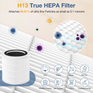 H7126 Air Filter Replacement for GoveeLife H7126 Mini air Purifier, H13 True HEPA Filter, 3-in-1 H7126-RF High-Efficiency Filter with Activated Carbon, 2 Pack