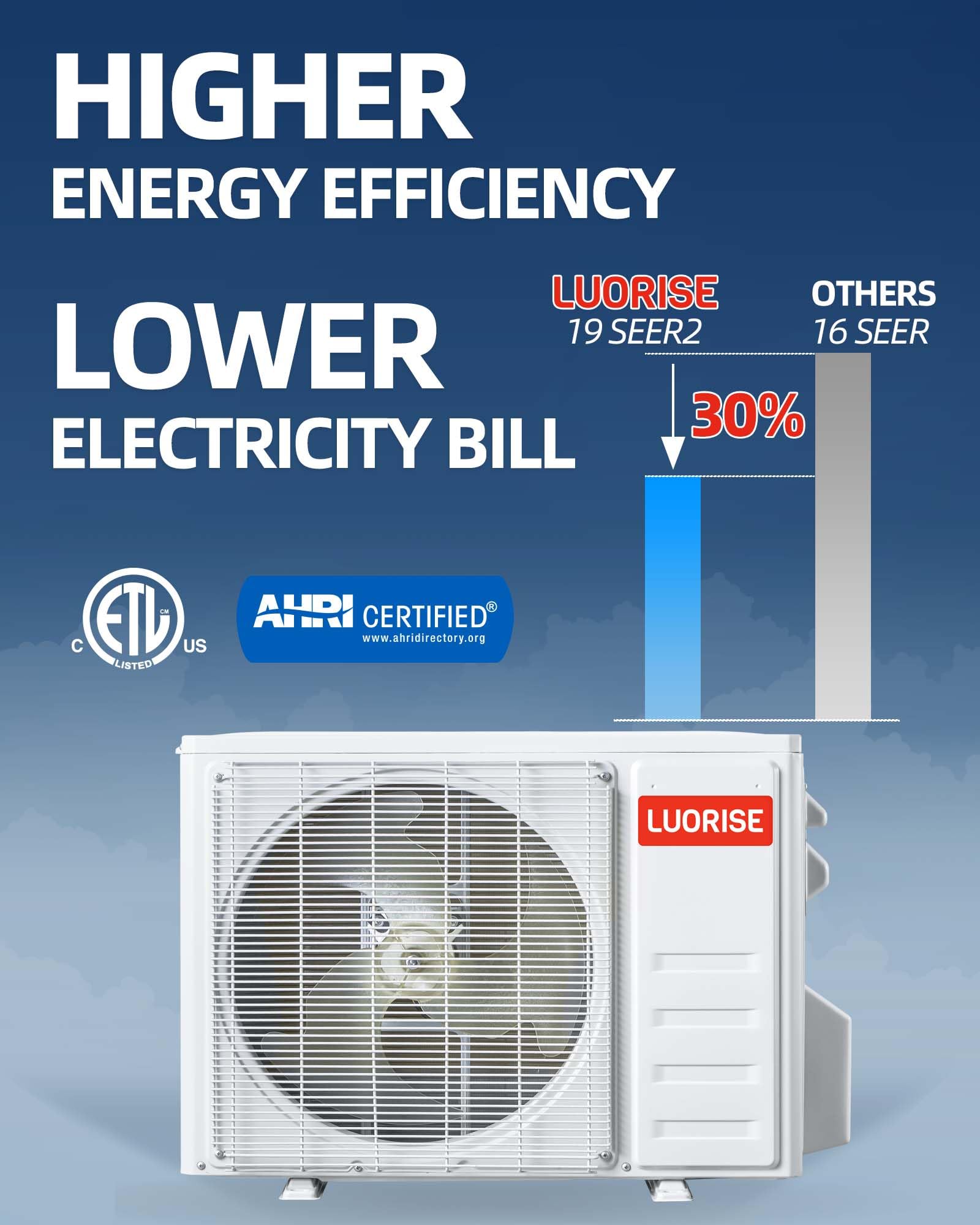 LUORISE 12000 BTU WiFi Mini Split AC/Heating System, Ductless Air Conditioner, 19 SEER2 Energy Efficient Inverter AC, Cools Up to 550 Sq.Ft, Pre-Charged Heat Pump & 16.4ft Installation Kits, 115V