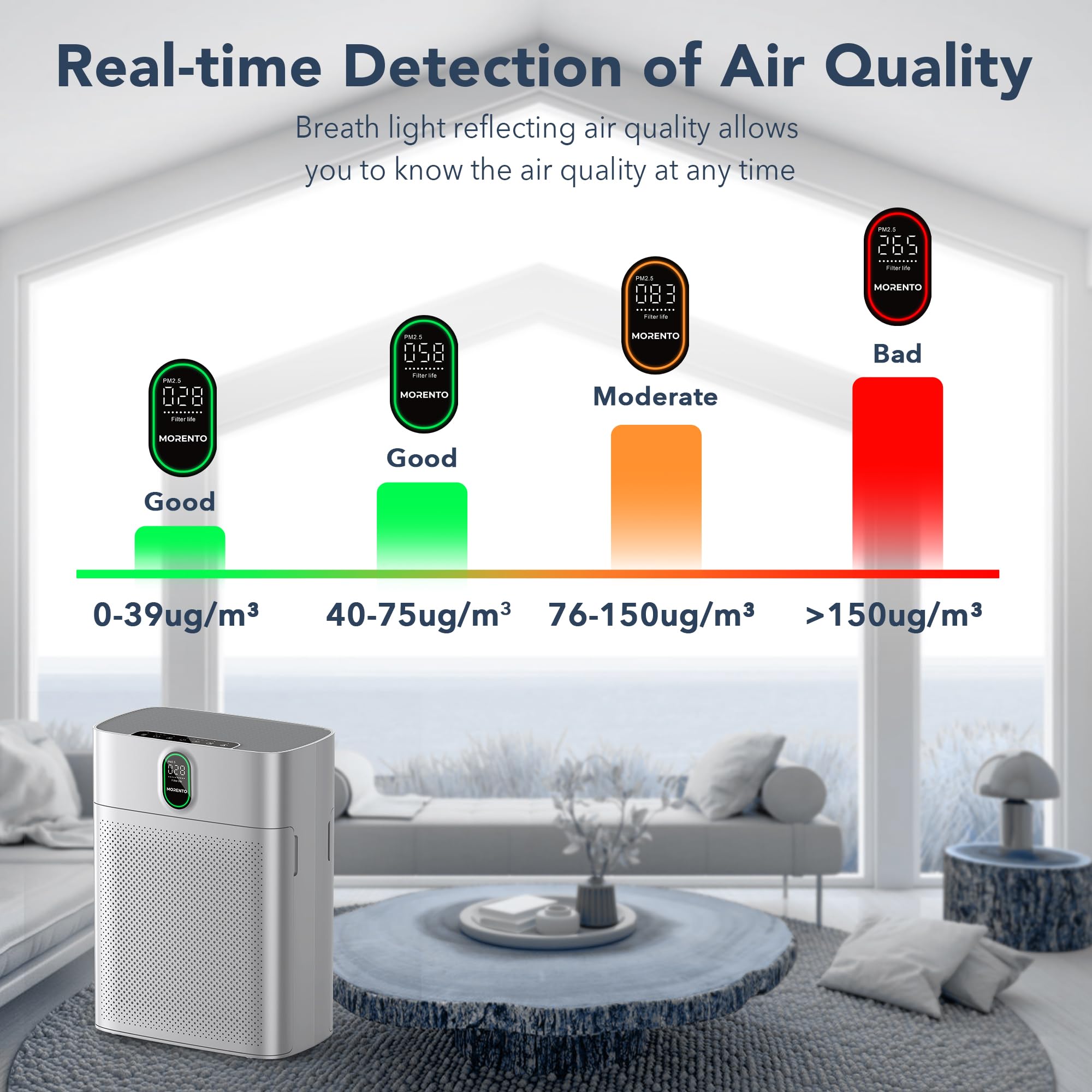 MORENTO Air Purifiers for Home Large Room up to 1076 Sq Ft with PM 2.5 Display Air Quality Sensor with Double-sided Air Inlet, Silver Grey, 1 Pack