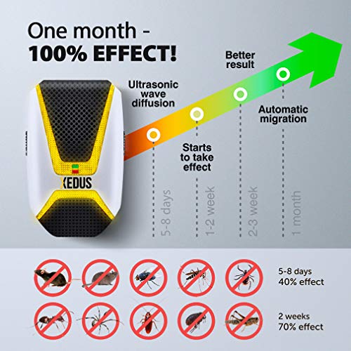 Ultrasonic Pest Control Repeller Plug in - Electromagnetic Pest Reject - Defender Repellent - Electronic Pest Control - Indoor Safe Device - Mosquito, Mice, Ant, Cockroach, Spider, Rat, Bug Insect