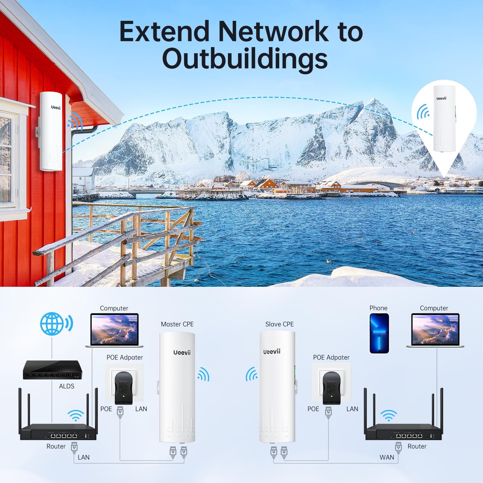 Wireless Bridge, Gigabit High Speed UeeVii CPE820 5.8G 1Gbps Point to Point WiFi Outdoor CPE with 16dBi High-Gain Antenna, Lang Range Up to 3KM, Plug and Play,24V PoE Power, IP65 Waterproof,2-Pack