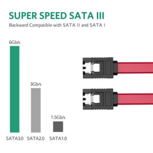 SATA Cables III, SSD Data Cable 6.0 Gbps and SATA Power Splitter Cable 4 Pin to Dual 15 Pin Hard Drive Connection Cables Compatible with SATA Connectors, HDD, SSD, CD Driver, CD Writer, 6 Pack (Red)