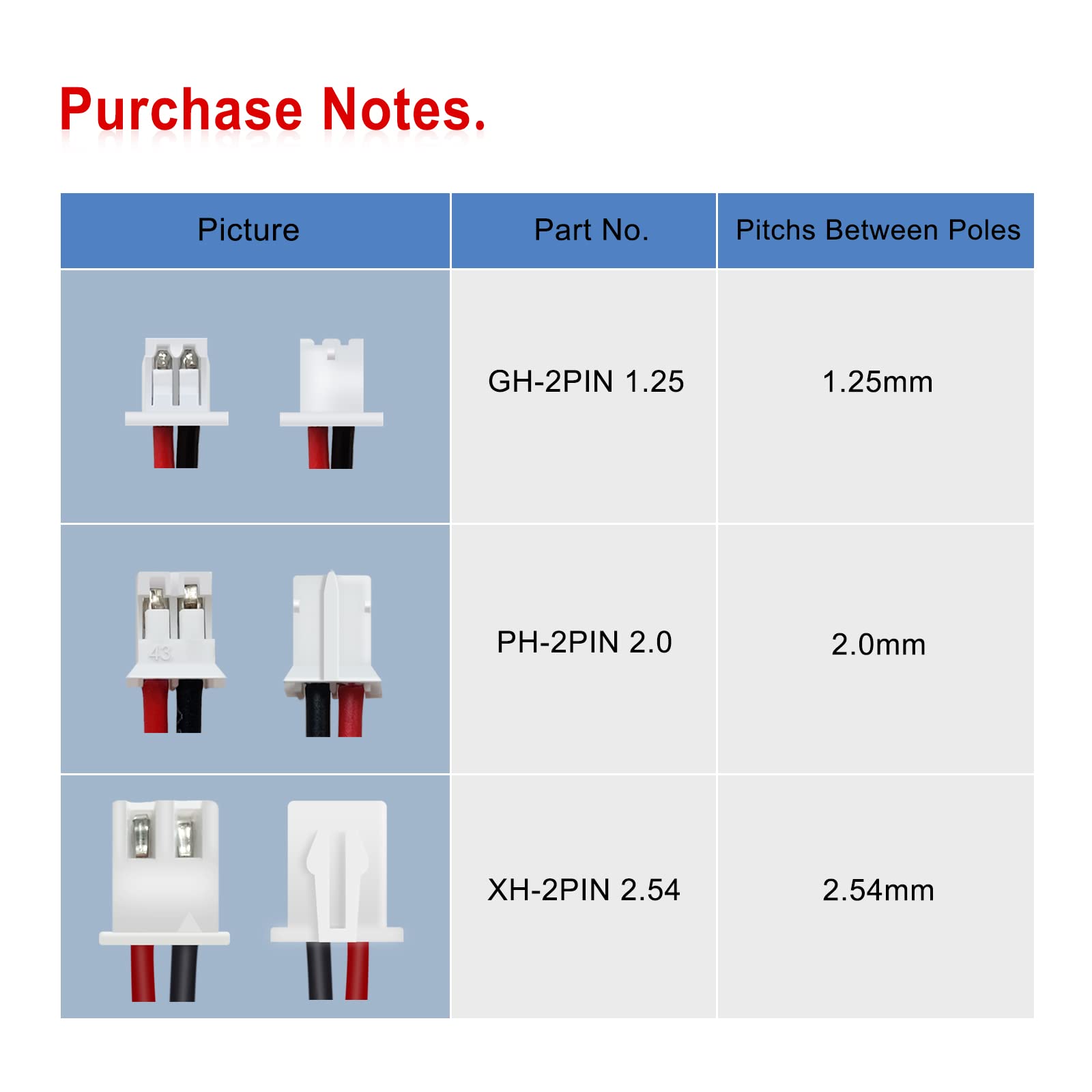 KBT 3.7V 2200mAh Li-Polymer Battery: 103450 Lipo Rechargeable Lithium-ion Replacement Batteries with JST Connector