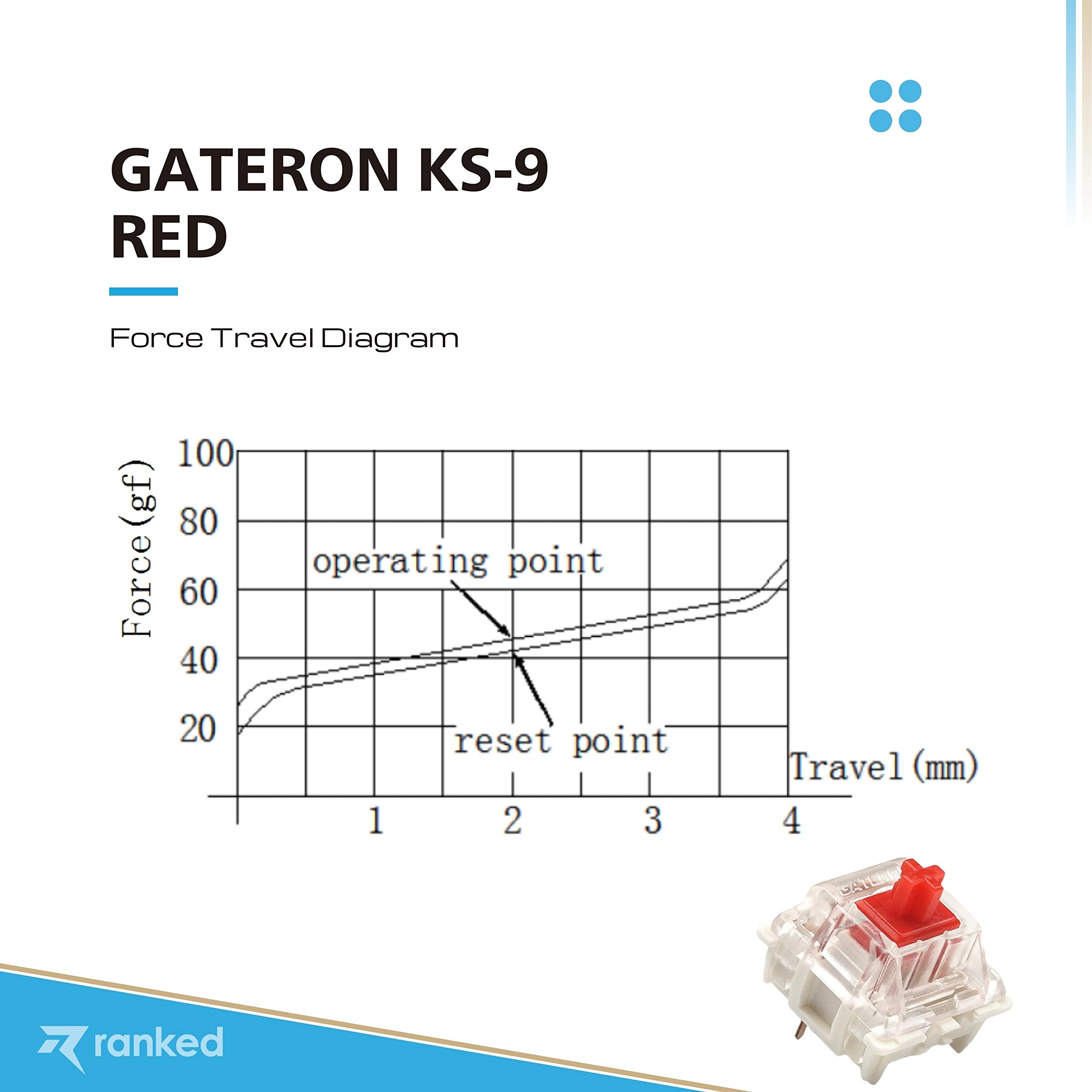 Gateron ks-9 Key Switches for Mechanical Gaming Keyboards | Plate Mounted (Gateron Red, 90 Pcs)