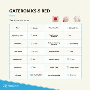 Gateron ks-9 Key Switches for Mechanical Gaming Keyboards | Plate Mounted (Gateron Red, 90 Pcs)