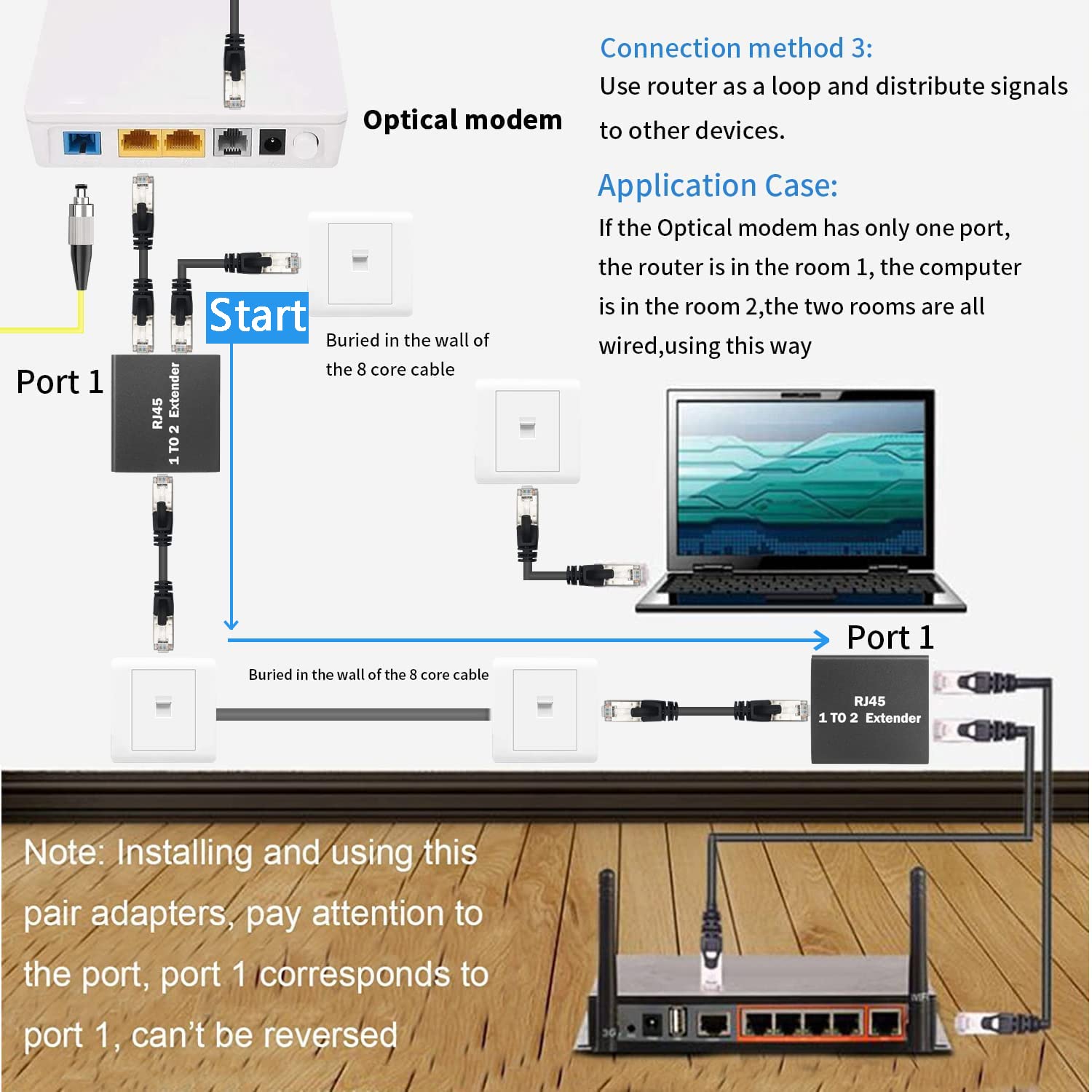 Ethernet Splitter RJ45 Network Adapter 1 to 2 High Speed Internet Extender LAN Socket Ethernet Connector for Cat5, Cat5e, Cat6, Cat7, Cat8 Ethernet Cables (2 Packs)