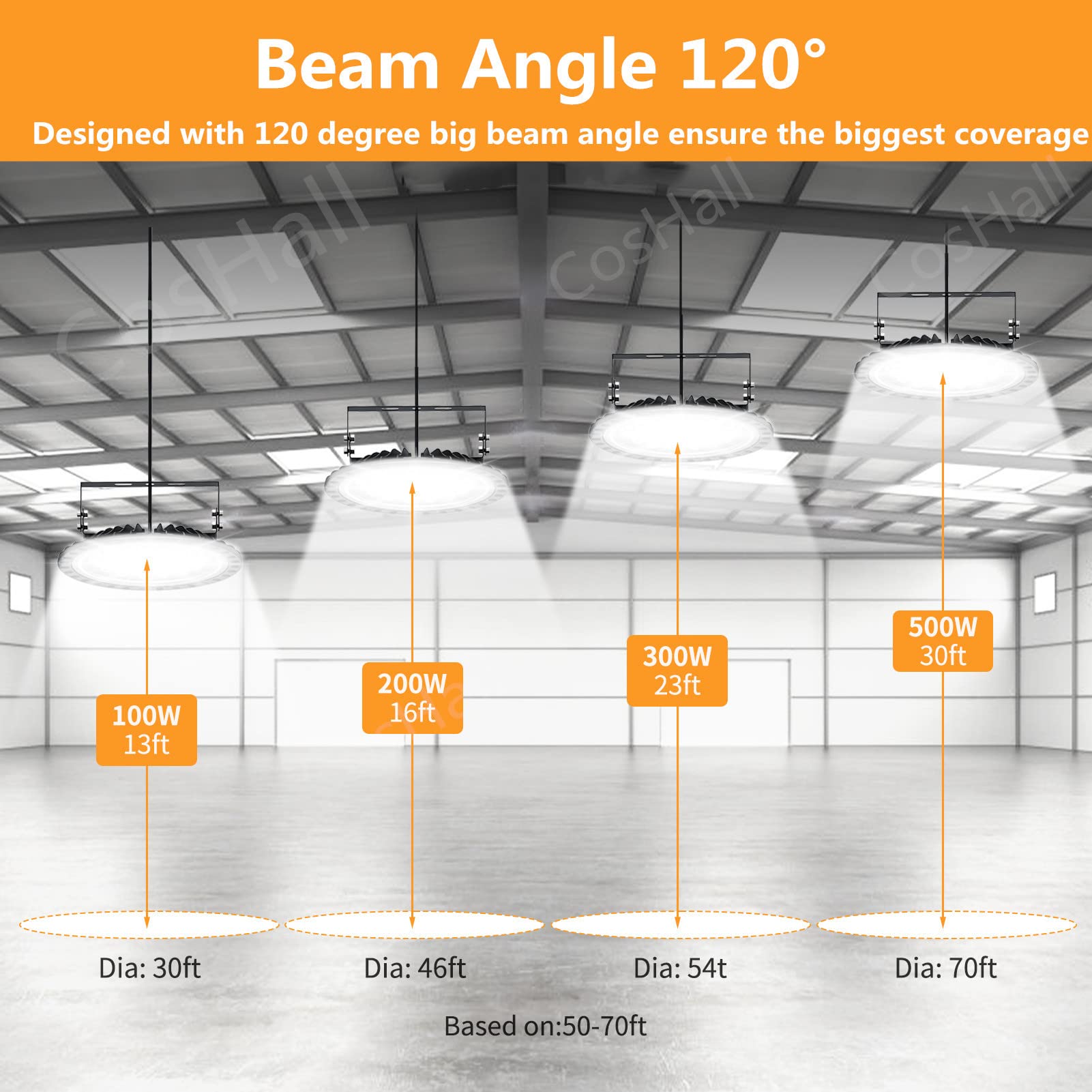 chunnuan 200W LED UFO High Bay Lights, 20000LM LED Warehouse Lights 6000K Cold White LED Shop Lighting Waterproof IP65 LED Highbay