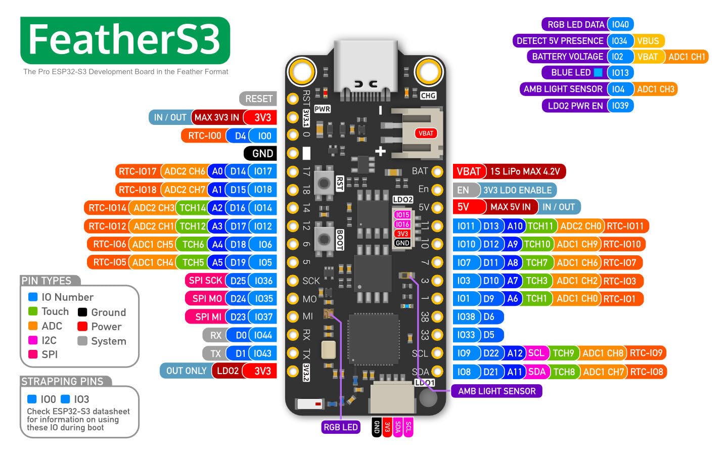 ProS3 (ESP32-S3 Board)