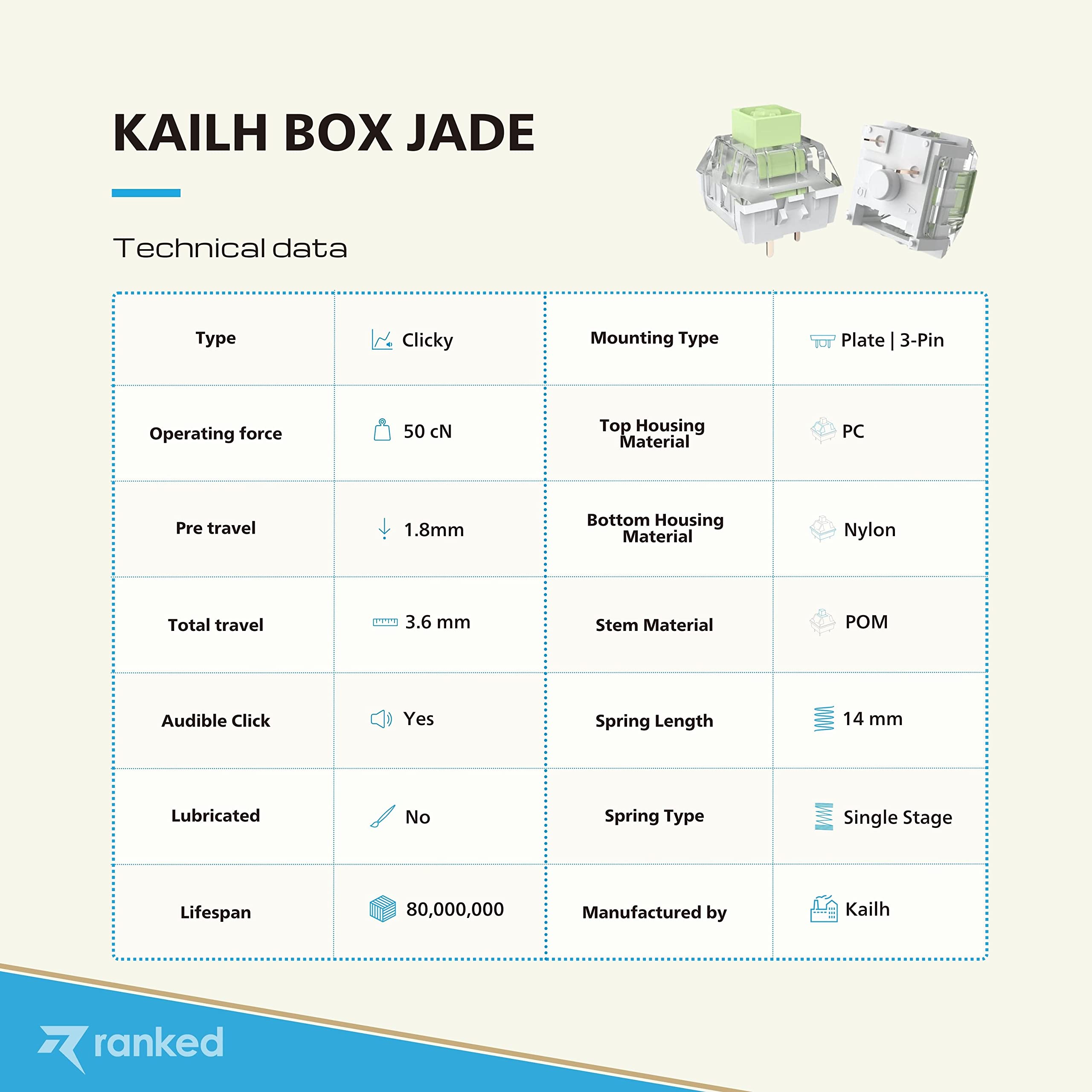 Ranked Kailh Box Key Switches for Mechanical Gaming Keyboards | Plate Mounted (Kailh Box Jade, 10 Pcs)