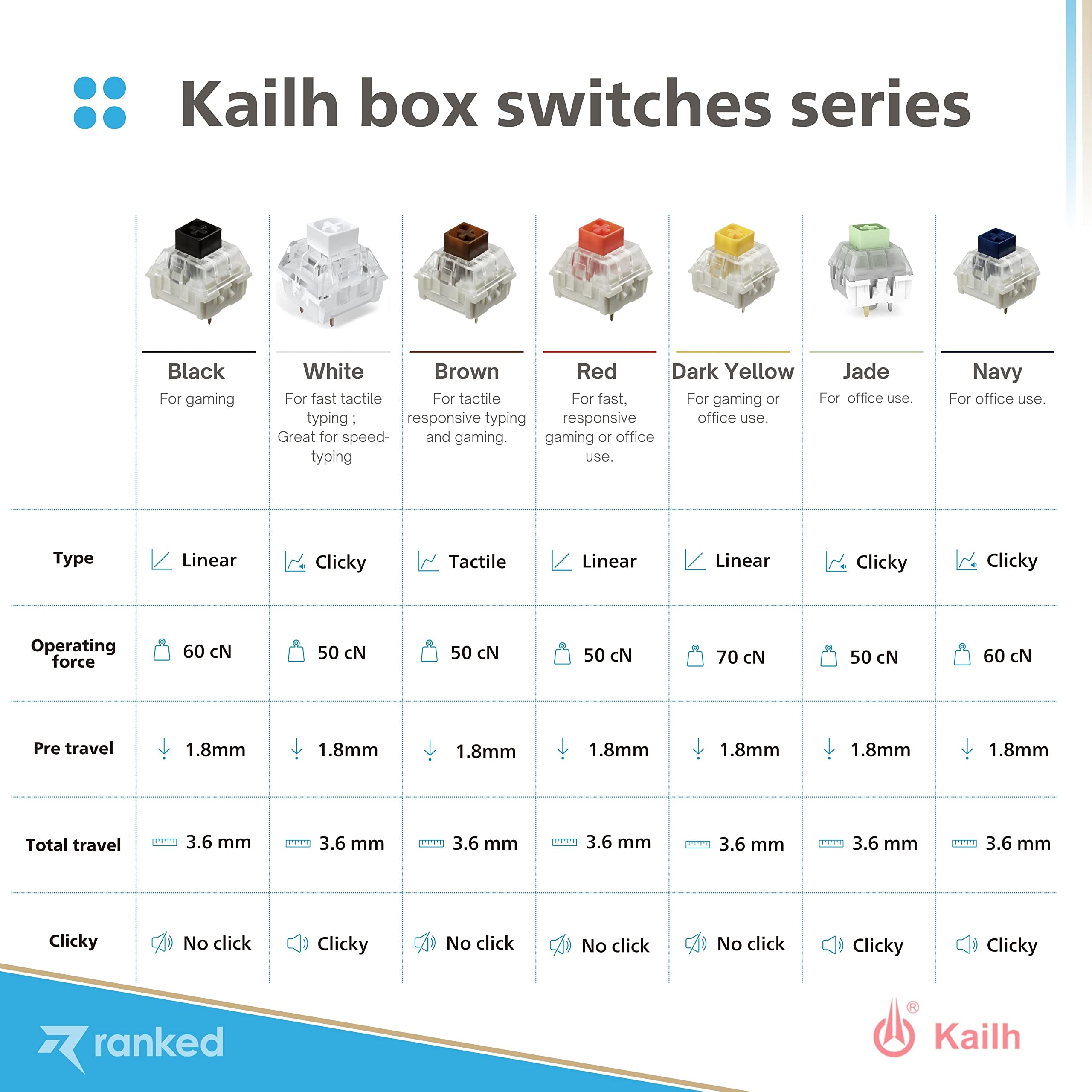 Ranked Kailh Box Key Switches for Mechanical Gaming Keyboards | Plate Mounted (Kailh Box Jade, 10 Pcs)