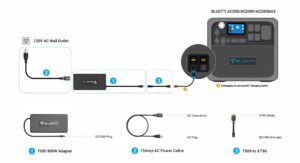 bluetti t500 ac adapter & dc7909 to xt90 cable, compatible with power station ac200/ac200p/ac200max