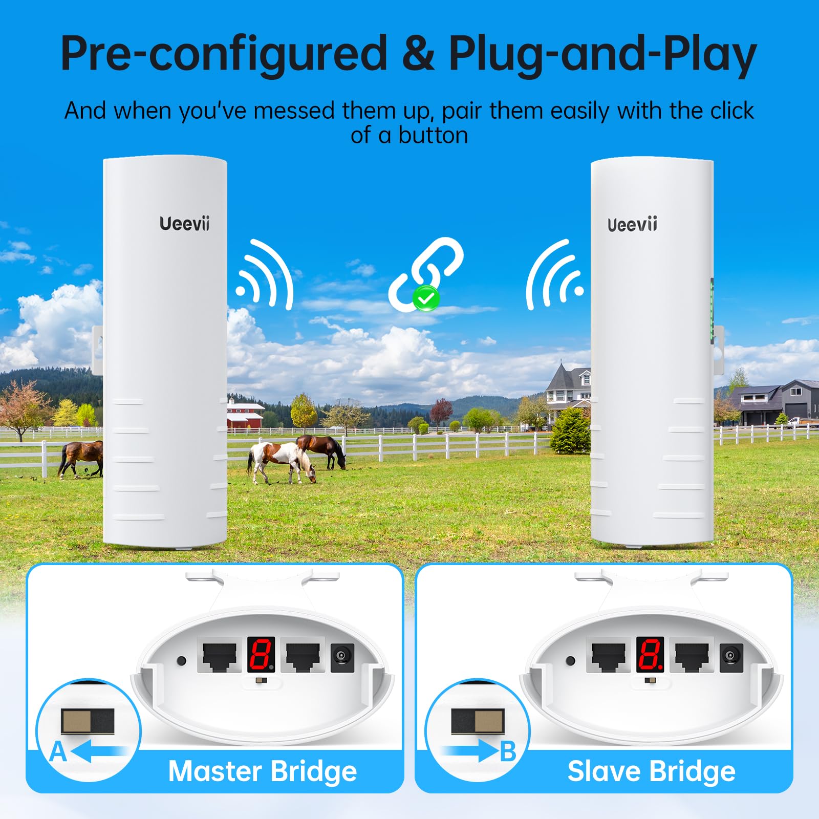 Wireless Bridge, UeeVii CPE452 Point to Point 5.8G Long Range Outdoor WiFi CPE with 14DBi High-Gain Antenna,24V PoE Adapter,2 LAN Port, Work with Starlik, Extend Network to Shop, Barn, Garage, 2Pcs