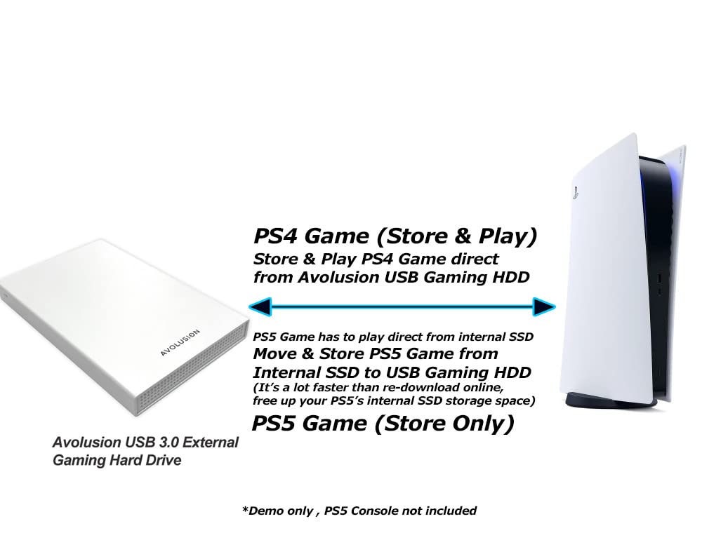 Avolusion HD250U3-WH 500GB USB 3.0 Portable External Gaming Hard Drive - White (for PS4 / PS5, Pre-Formatted) - 2 Year Warranty (Renewed)