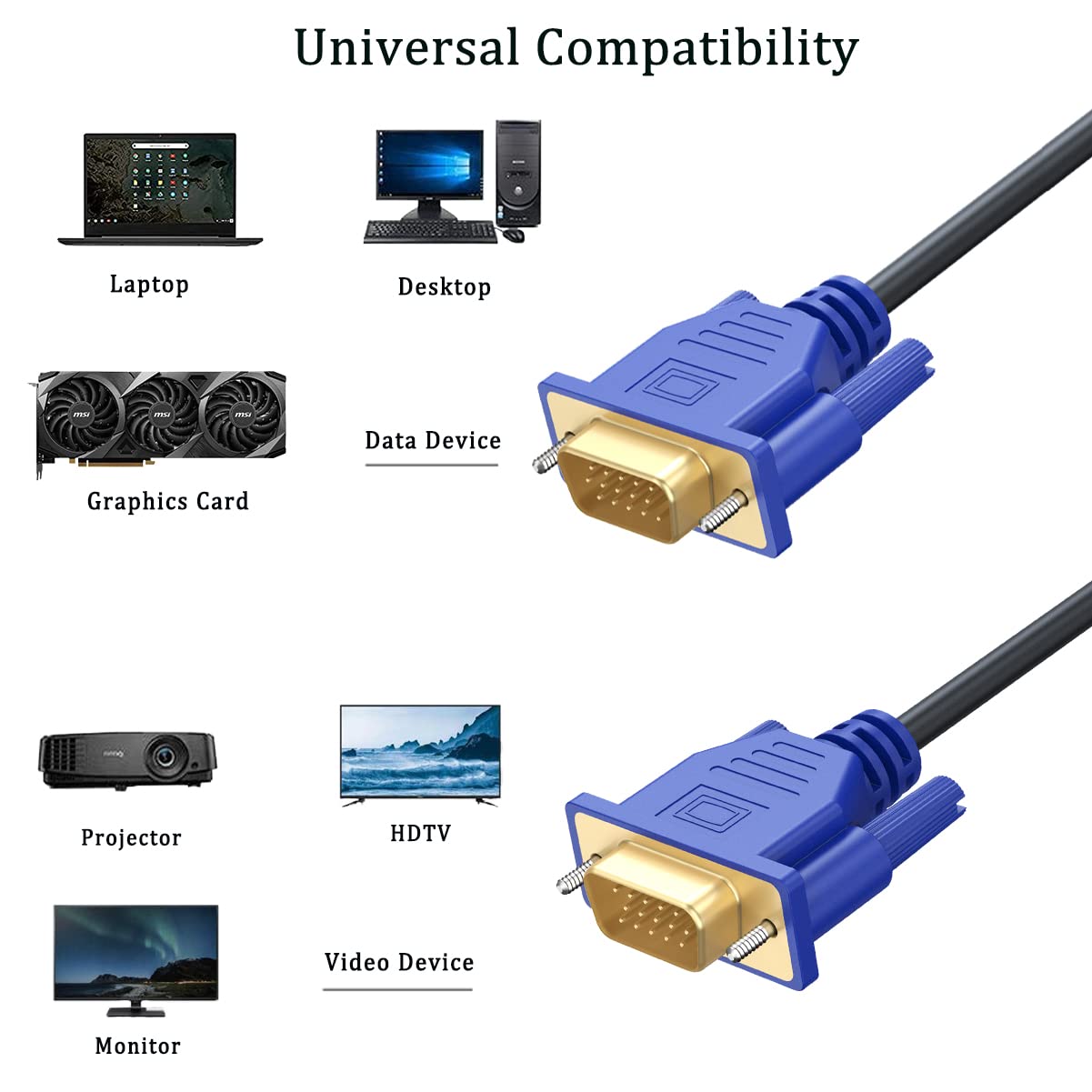 UVOOI VGA to VGA Cable 10FT, VGA Cord for Computer Monitor Gold-Plated SVGA Cable 1080P HD15 Male to Male