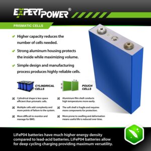 ExpertPower 4 Pack 3.2V 100Ah LiFePO4 Lithium Prismatic Battery Cell | A Grade 2500-7000 Life Cycles & 10-Year LifeSpan | Deep Cycle Rechargeable