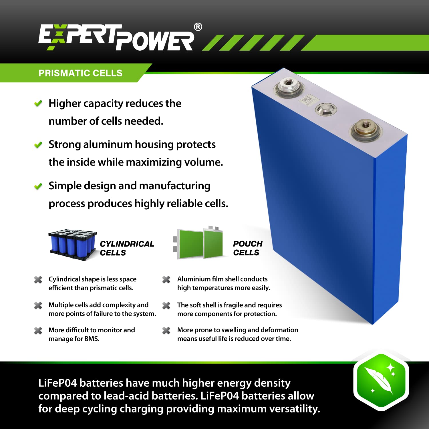 ExpertPower 4 Pack 3.2V 100Ah LiFePO4 Lithium Prismatic Battery Cell | A Grade 2500-7000 Life Cycles & 10-Year LifeSpan | Deep Cycle Rechargeable