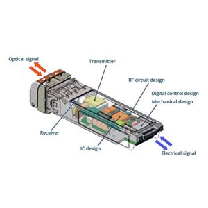 QINIYEK 10G SFP+ to RJ45 Transceiver, 10GBase-T Copper SFP+ Module for Cisco SFP-10G-T-S, Ubiquiti UniFi UF-RJ45-10G, MikroTik S+RJ10, Netgear AXM765, Fortinet, Cat.6a/7, up to 30m (Pack of 4)