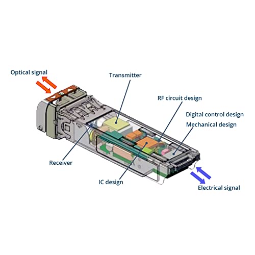 QINIYEK 10G SFP+ to RJ45 Transceiver, 10GBase-T Copper SFP+ Module for Cisco SFP-10G-T-S, Ubiquiti UniFi UF-RJ45-10G, MikroTik S+RJ10, Netgear AXM765, Fortinet, Cat.6a/7, up to 30m (Pack of 4)