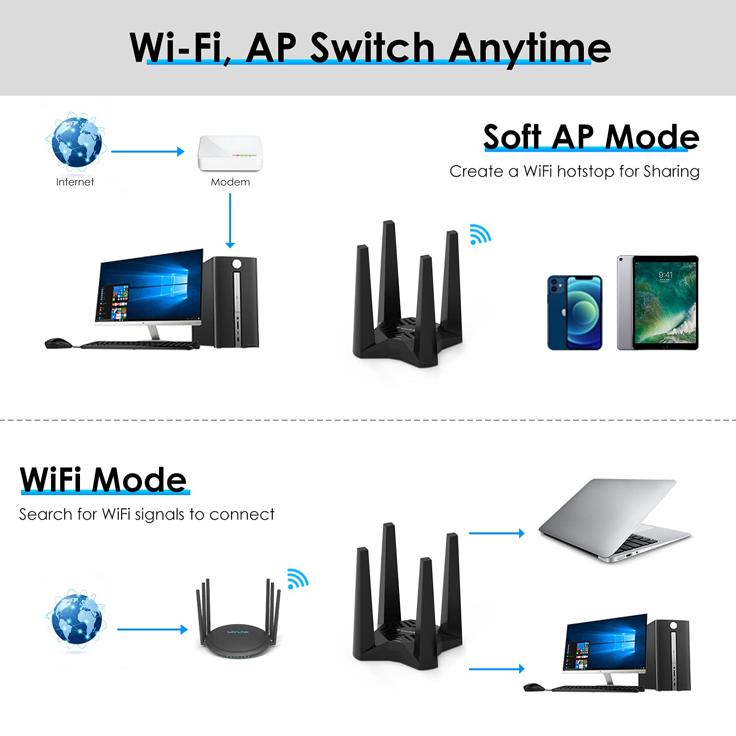 WAVLINK USB 3.0 WiFi Adapter,AC1900 Wireless Network Adapter for Desktop PC,Dual Band 5G/1300Mbps+2.4G/600Mbps with 4x3dBi High Gain Antennas,MU-MIMO,Magnetic Design for MacOS10.7-10.15 Windows