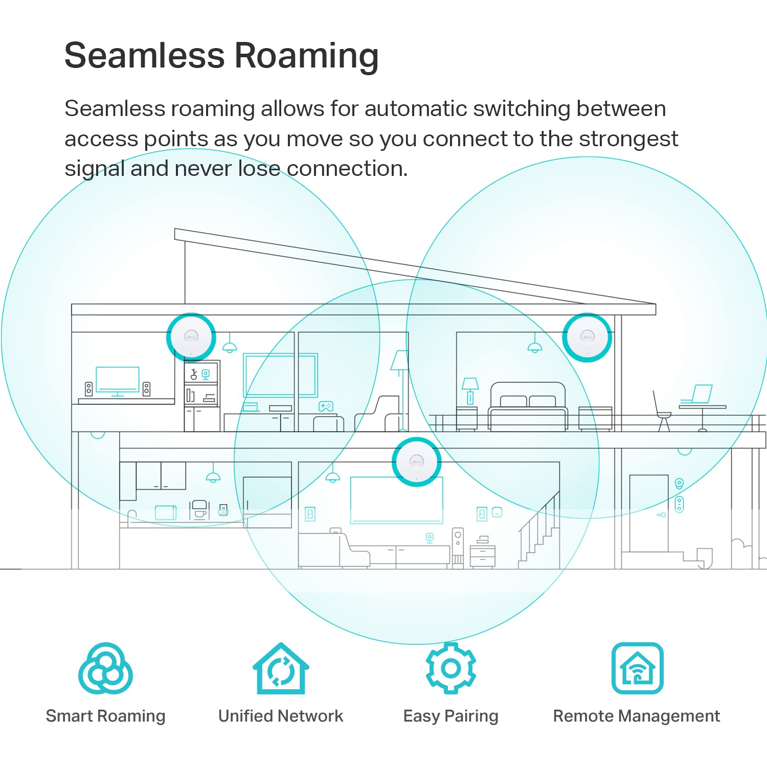 TP-Link EAP610 Ultra-Slim Wireless Access Point for Business | Omada True Wi-Fi 6 AX1800 | DC Adapter Included | Mesh, Seamless Roaming, WPA3, MU-MIMO | Remote & App Control | PoE+ Powered