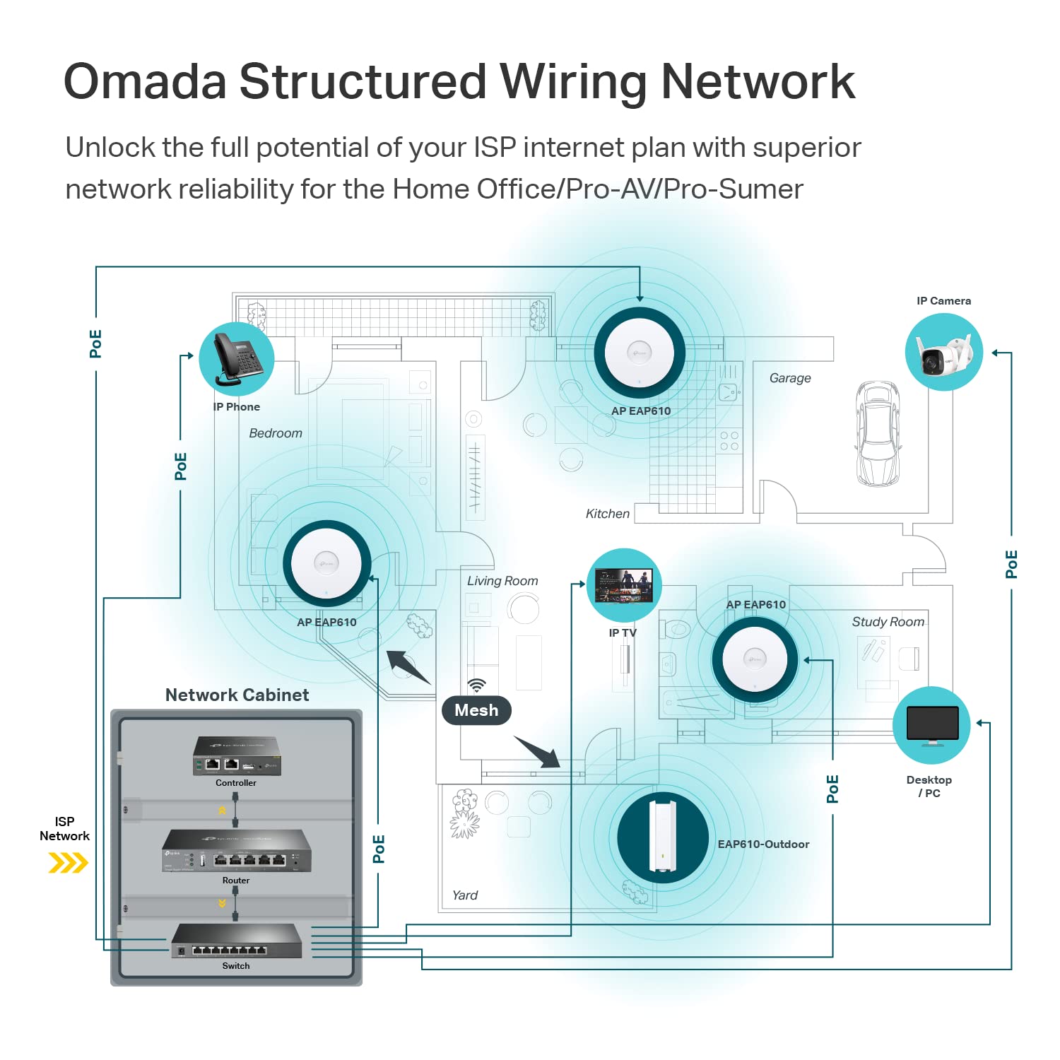 TP-Link EAP610 Ultra-Slim Wireless Access Point for Business | Omada True Wi-Fi 6 AX1800 | DC Adapter Included | Mesh, Seamless Roaming, WPA3, MU-MIMO | Remote & App Control | PoE+ Powered