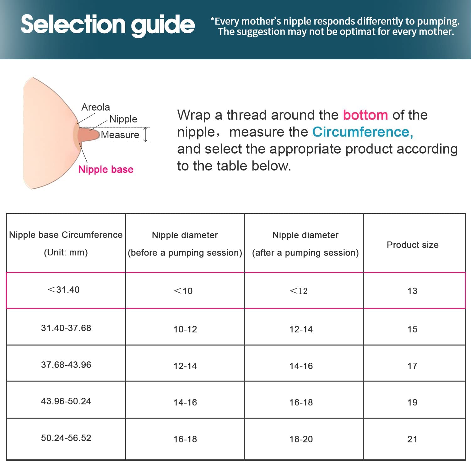 Begical Clear Flange Inserts 19mm for Freemie 25mm Collection Cup/lansinoh&Ameda 25mm Breast Pump Shields/Flanges.Reduce Nipple Tunnel Down to 19mm