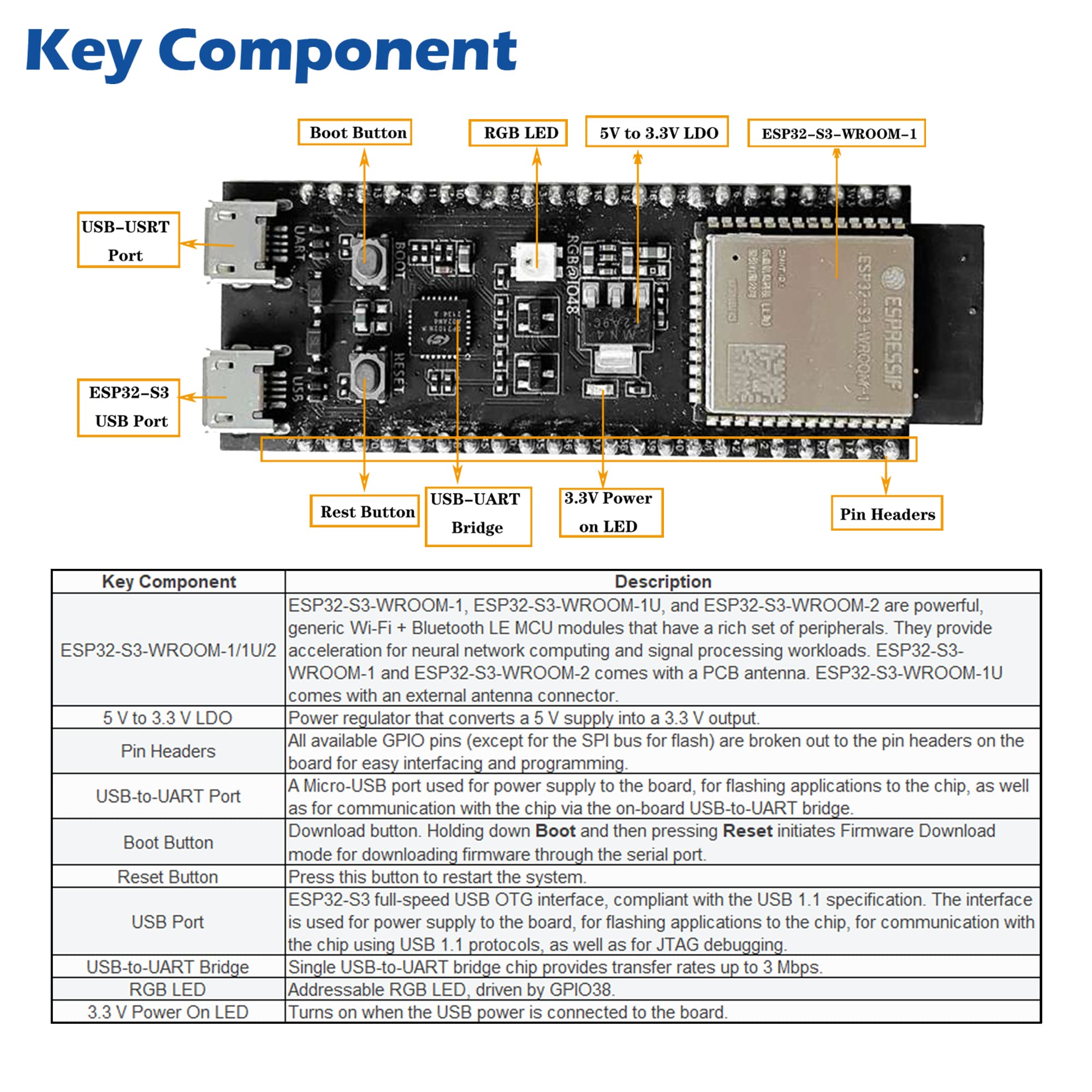 Wishiot Esp32-S3-Devkitc-1 N8R8 Development Board Entry-Level with Esp32-S3-Wroom-1 8 Mb Flash Complete WiFi+Bluetooth Le Functions