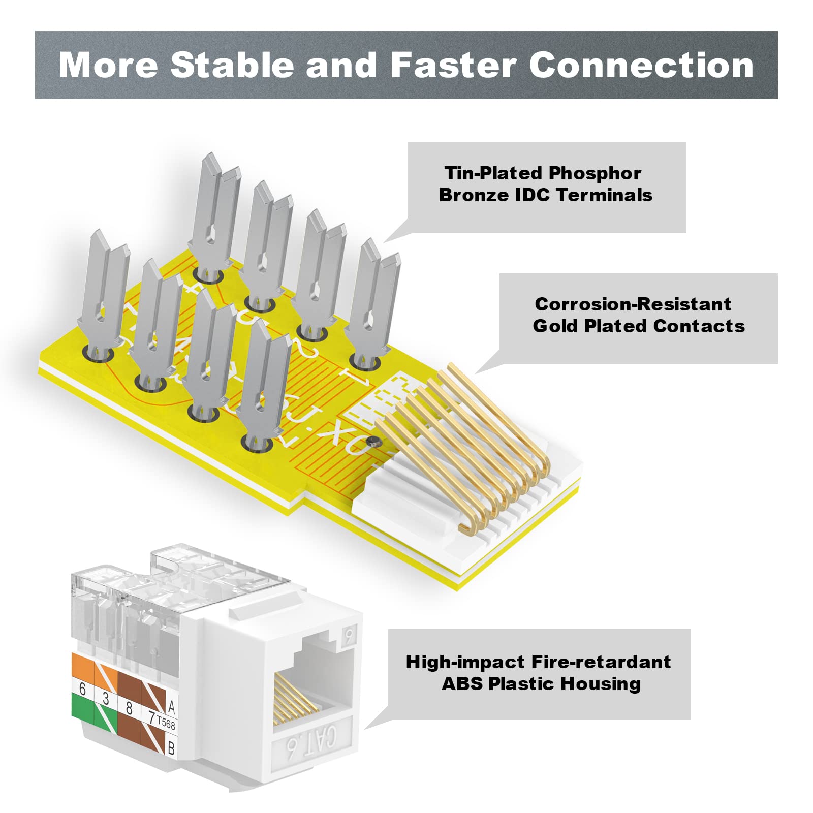 VCELINK RJ45 Cat6 Keystone Jacks UL-Listed Slim Profile, 10-Pack Ethernet Punch Down Keystone UTP, 90-Degree Modular Keystone Connector Adapter, White