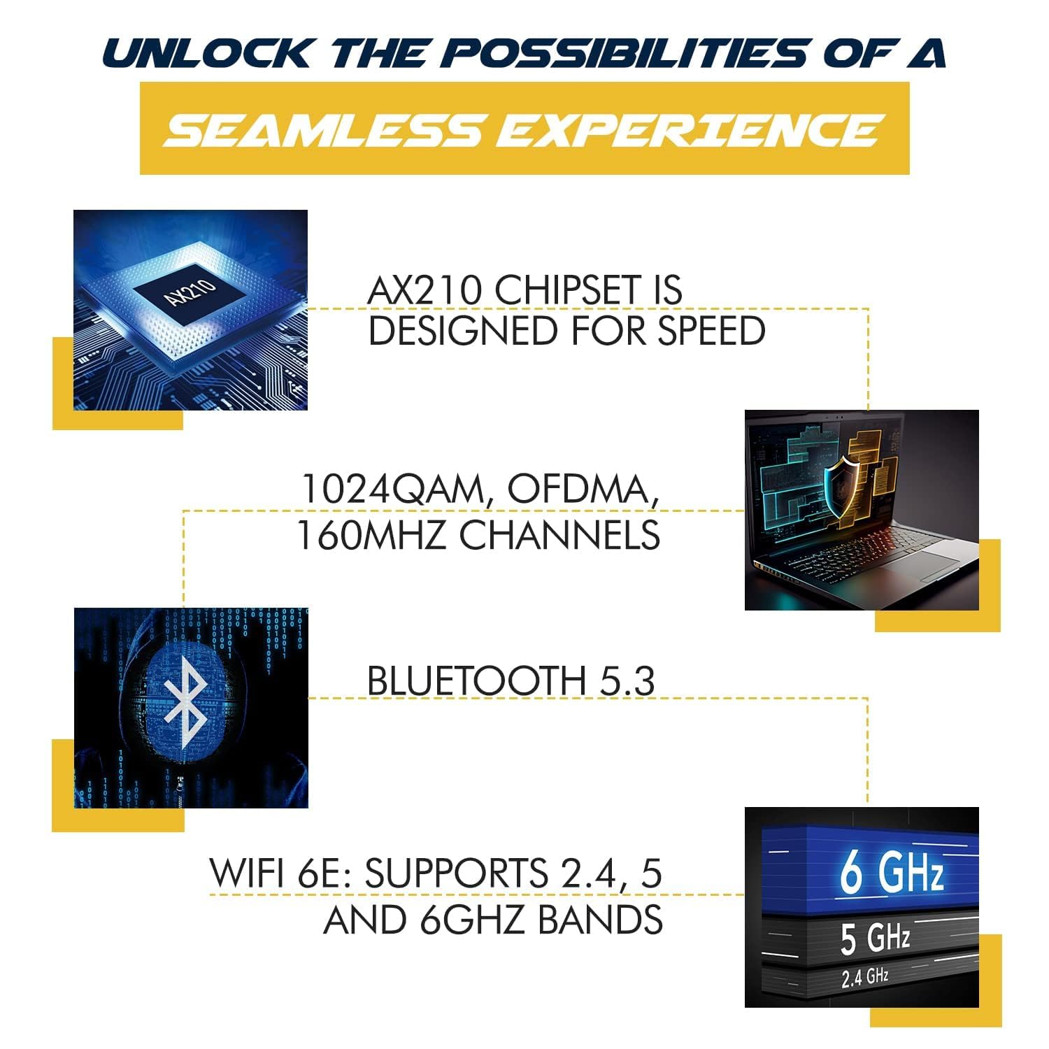 HighZer0 Electronics AX210 WiFi 6E Card | Tri-Band 2.4/5/6 GHz Wi-Fi | Up to 2.4 Gbps | M.2 WiFi Card for PC | No vPro | Supports Bluetooth 5.3 & Intel, AMD, Windows 10/11, Linux | AX210NGW (AX210)