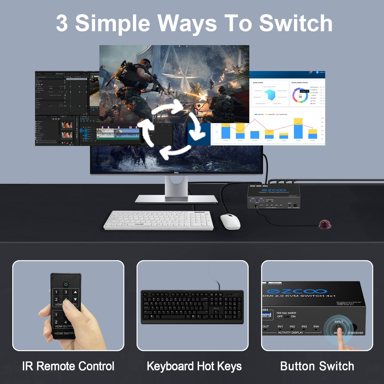 USB 3.0 KVM Switch HDMI 4 Computer 1 Monitor 8K 4K 120Hz VRR G/Sync HDCP Bypass Atmos IR Remote - 4X USB3.0 Cable, HotKey for USB 1.0 Keyboard Mouse Printer, IR Extend Windows Mac 41KVM8K