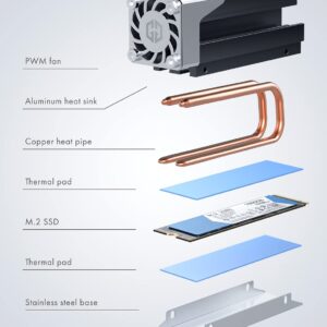 GRAUGEAR M.2 2280 SSD Heatsink, Direct-Touch Heat of Dual Copper Heat Pipes, 25mm Cooling Fan Built-in PWM Control, Aluminum Plate-Fin Design, Thermal Pads incl., 1.34 in Height [G-M2HS03-F]