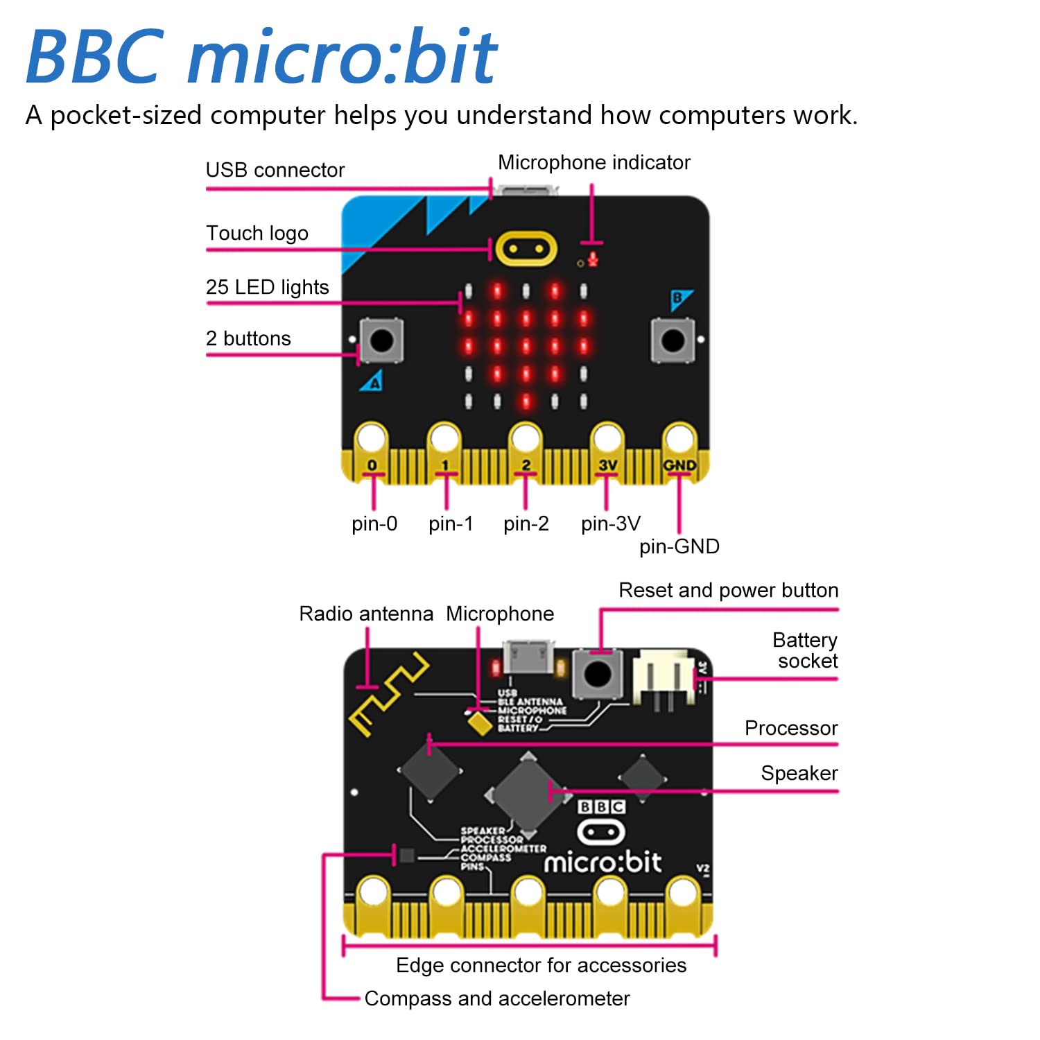 Freenove BBC Micro:bit V2 Development Board, Blocks and MicroPython Code, Detailed Tutorial, Example Projects, microbit