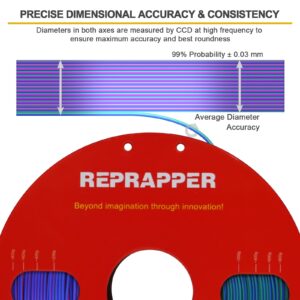 Reprapper Tri Color coextrusion pla Filament 1.75mm for 3D Printer, Multicolor Like Dual Color Rainbow PLA, 2.2lbs (1kg), Silk PLA Green/Blue/Rose Red