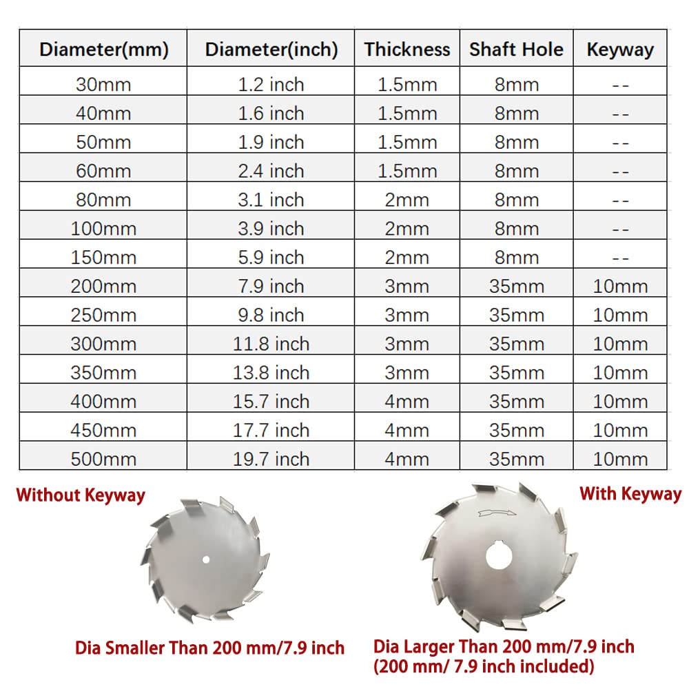 PGFUN 304 Stainless Steel Dispersing Disc 30-500mm/1.2-19.7 inch Dispersion Impeller High Speed Dispersing Machine Blade Paddle Impeller with 8mm Shaft Hole (Dia 30mm/1.2")