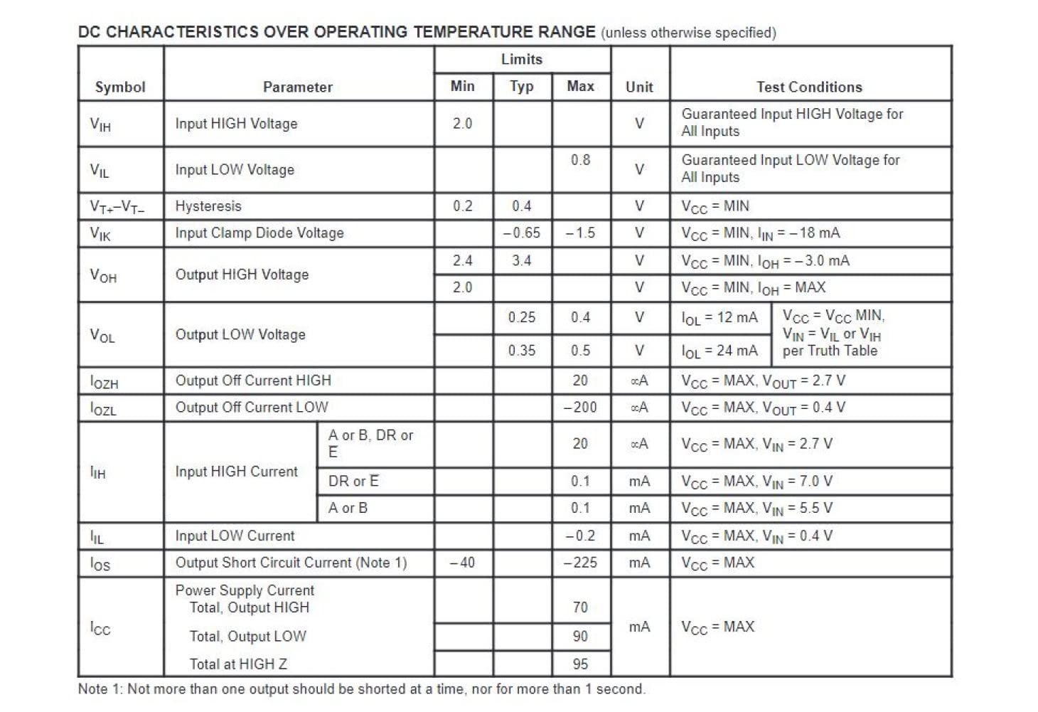 Bridgold 10pcs 74LS245 74LS245N SN74LS245N HD74LS245P DM74LS245N Octal Bus Transceivers with 3-State Outputs IC Chip. DIP-20