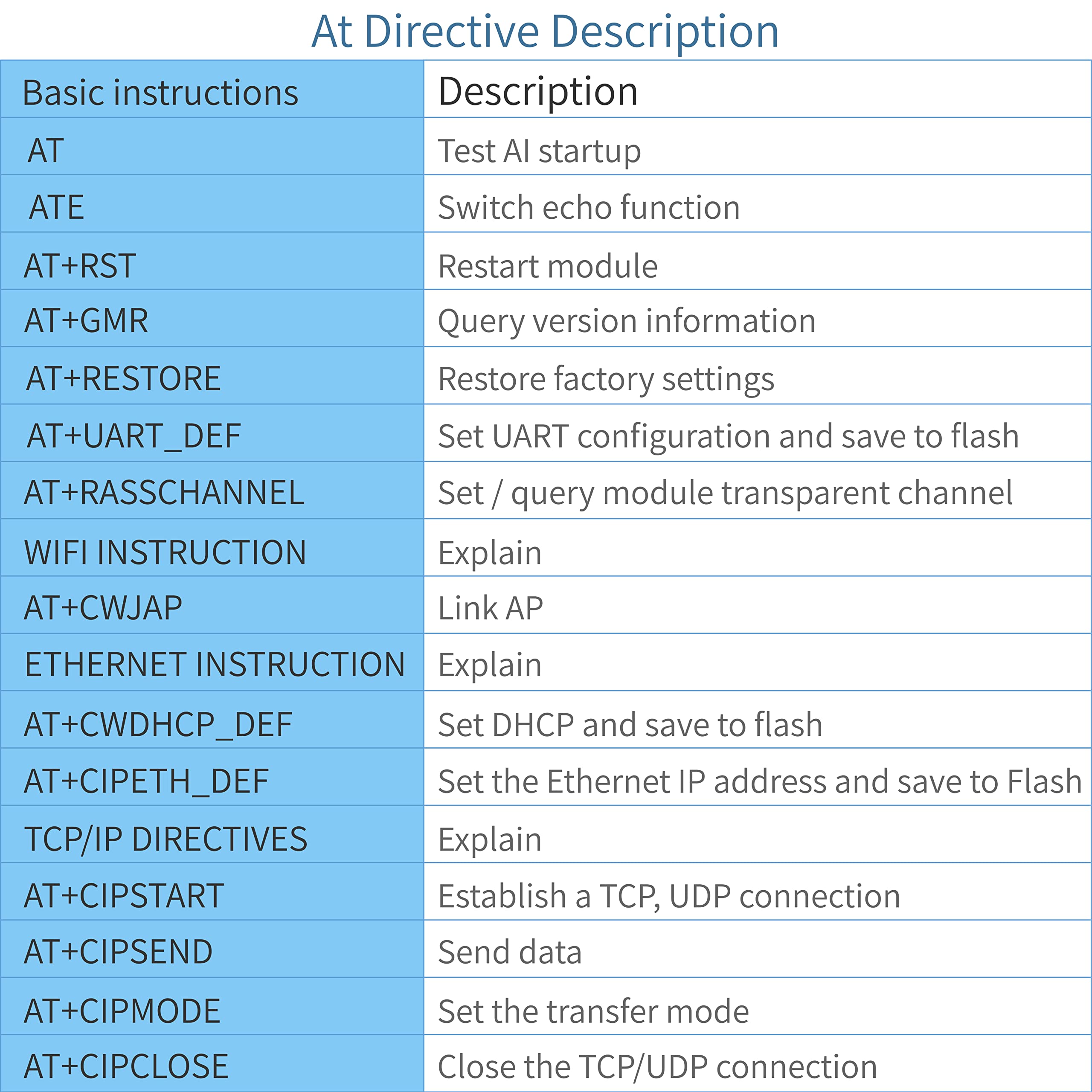 EC Buying WT32-ETH01 Development Board, ESP32 Development Board Module Embedded Serial Port to Ethernet 2.4GHz Wi-Fi & Bluetooth Dual-Mode Support WiFi, Ethernet, Bluetooth Output Ethernet Converter