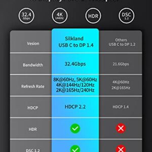 Silkland USB C to DisplayPort 1.4 Adapter 0.66FT [8K@60Hz, 4K@144Hz 120Hz, 2K@240Hz], 5K Type C to DP 1.4 HDR, Thunderbolt 4/3 to Display Port Adapter Compatible with MacBook Pro, Reverb G2, Dell XPS