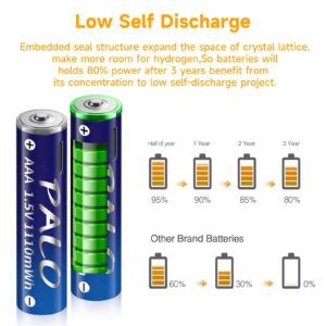 LJG8 8 Pack Rechargeable AAA USB Batteries 1.5V Type C Charging Triple A Lithium Battery with 4 in 1 Charging Cable (Battery Storage Case Included)