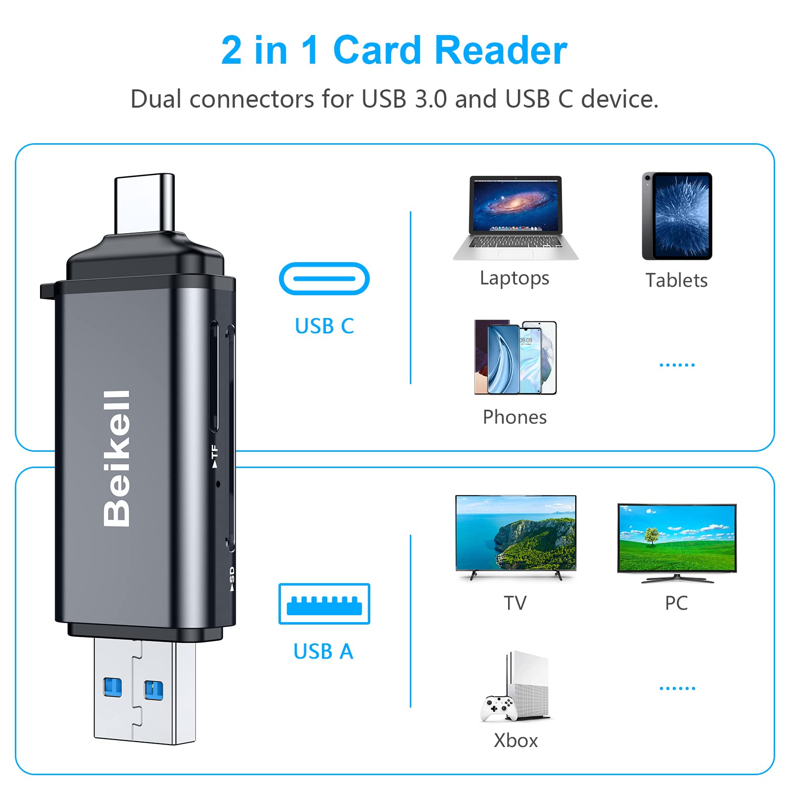 Beikell SD Card Reader, Dual Connector USB 3.0/USB C Memory Card Reader Adapter - Supports SD/Micro SD/SDXC/SDHC/MMC/RS-MMC/UHS-I, Compatible with MacBook Pro, MacBook Air, iPad Pro, Galaxy S21 etc.