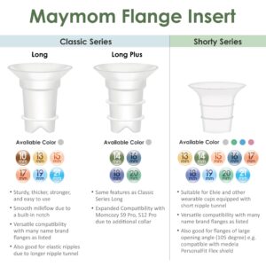 Maymom 21mm Flange Insert Compatible with Elvie Single/Double Electric, Elvie Stride Flange (24mm), Compatible with Medela PersonalFit Flex Shield, Not Original Elvie Pump Parts