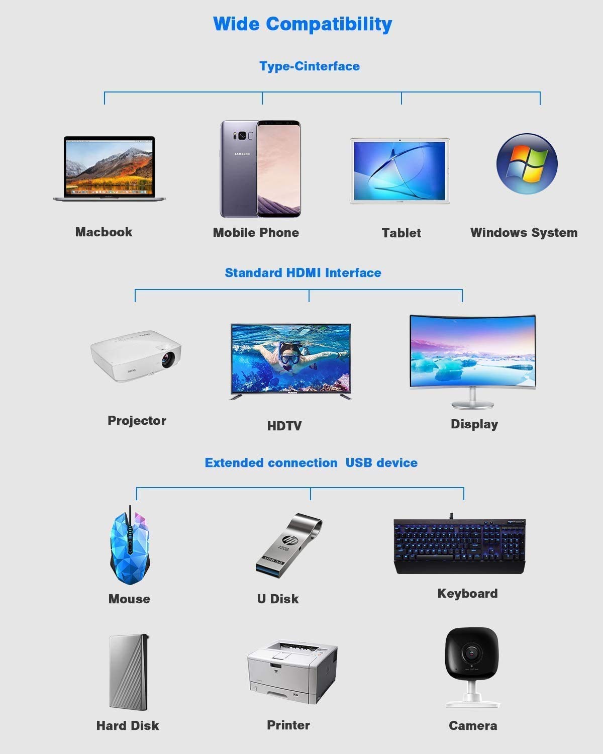 Hiearcool 8IN1 USB C Hub and 11IN1 Docking Station, Type C Hub Ethernet USB C Docking Station