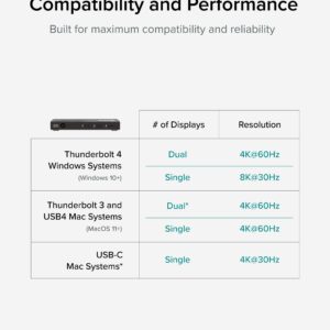 Plugable Thunderbolt 4 Hub Bundle Includes USB-C to 4K HDMI Adapter and 7-in-1 Multiport Adapter, 60W Laptop Charging, Compatible with Mac, Windows Laptops, Thunderbolt 3 or 4, and USB4 Devices