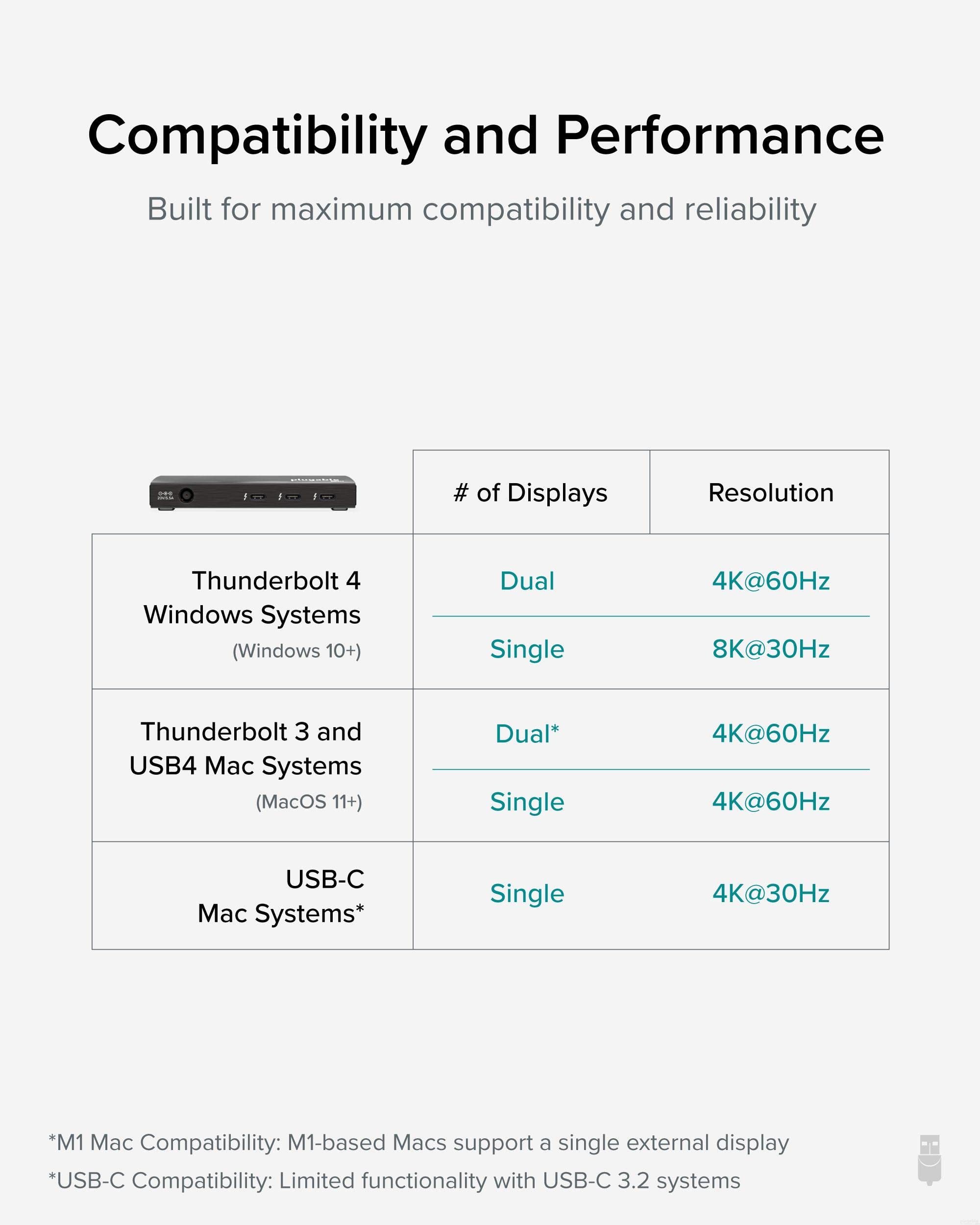 Plugable Thunderbolt 4 Hub Bundle Includes USB-C to 4K HDMI Adapter and 7-in-1 Multiport Adapter, 60W Laptop Charging, Compatible with Mac, Windows Laptops, Thunderbolt 3 or 4, and USB4 Devices