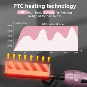 500 Degree Temperature Adjustable Ceramic Heat Comb with 60 min Shut Off - Plug-in Electric Straightener for Wigs and Natural Black Hair, Pink