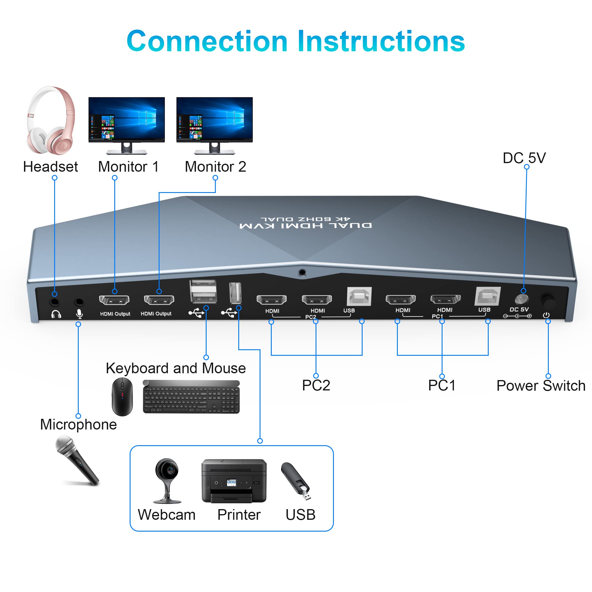 Dual Monitor HDMI 2.0 KVM Switch 2 Port Extended Display 4K@60Hz, USB KVM Switch HDMI 2 in 2 Out with Audio Microphone Output and 3 USB 2.0 Hub, 2 HDMI Monitors 2 Computers Switch, with 2 USB Cables