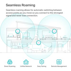 TP-Link EAP650 Ultra-Slim Wireless Access Point | Omada True WiFi 6 AX3000 | DC Adapter Included | Mesh, Seamless Roaming, WPA3, MU-MIMO | Remote & App Control | PoE+ Powered | Multi Control Options