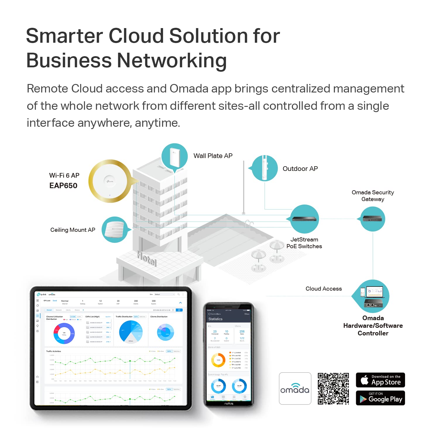 TP-Link EAP650 Ultra-Slim Wireless Access Point | Omada True WiFi 6 AX3000 | DC Adapter Included | Mesh, Seamless Roaming, WPA3, MU-MIMO | Remote & App Control | PoE+ Powered | Multi Control Options